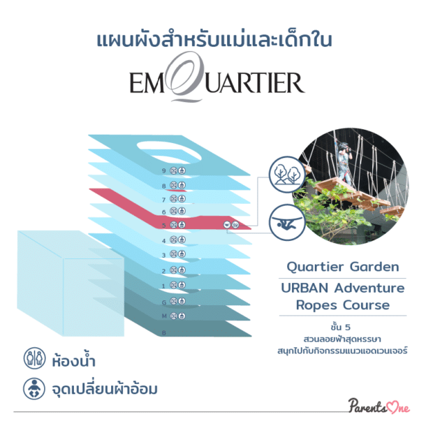 (รีวิวละเอียดยิบ) มุมสำหรับเด็กห้าง Emporium & Emquartier ดีงามสุดๆ