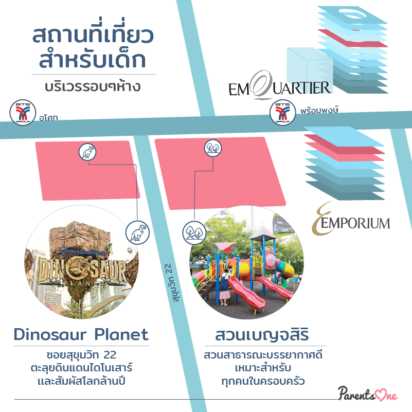 (รีวิวละเอียดยิบ) มุมสำหรับเด็กห้าง Emporium & Emquartier ดีงามสุดๆ