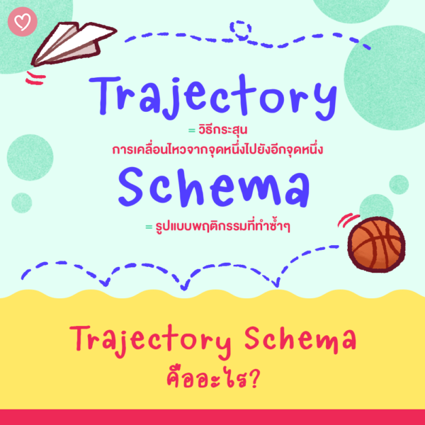 ทำไมหนูถึงชอบปาของ? รู้จักกับ Trajectory Schema เมื่อเจ้าหนูเรียนรู้ ...