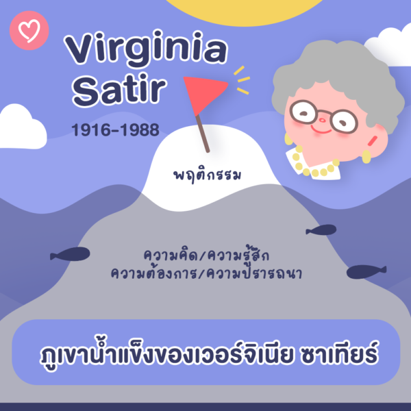 Iceberg Model เจาะภูเขาน้ำแข็ง สำรวจพฤติกรรม เข้าใจเรา..เข้าใจลูก